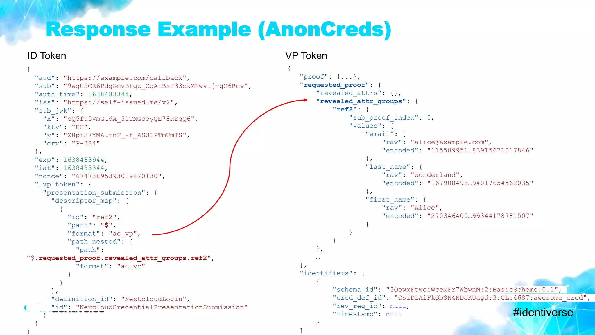 OpenID for Verifiable Credentials | PPTX