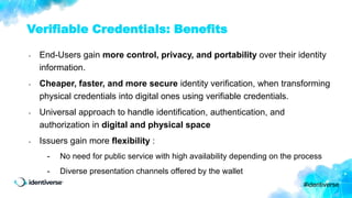 OpenID for Verifiable Credentials | PPTX
