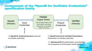 OpenID for Verifiable Credentials | PPTX