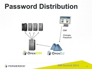 OpenIDM: An Introduction | PPTX