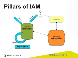 OpenIDM: An Introduction | PPTX