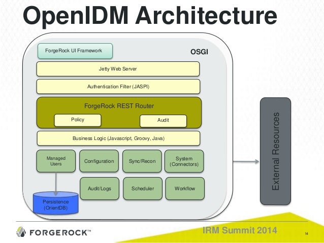 Openidm An Introduction