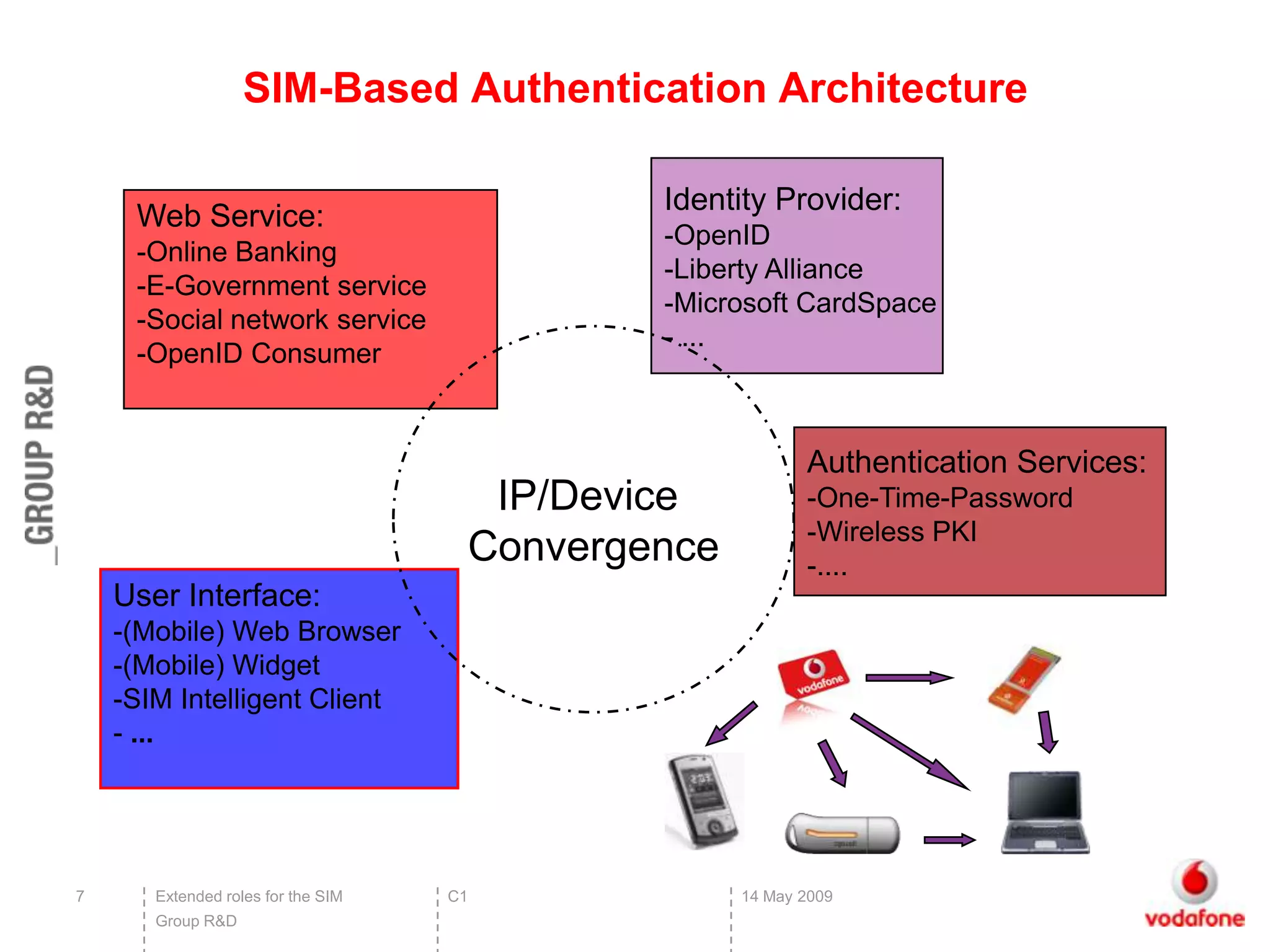 Mobile Authentication on the Internet | PPTX
