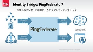 OpenID TechNight - Ping Identity 製品紹介 | PPT