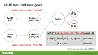 cephfs with openstack manila based on bluestore and erasure code | PDF