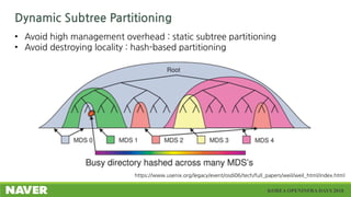 cephfs with openstack manila based on bluestore and erasure code | PDF