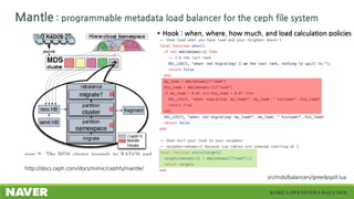 cephfs with openstack manila based on bluestore and erasure code | PDF