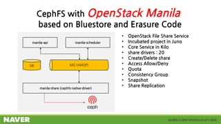 cephfs with openstack manila based on bluestore and erasure code | PDF