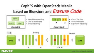 cephfs with openstack manila based on bluestore and erasure code | PDF