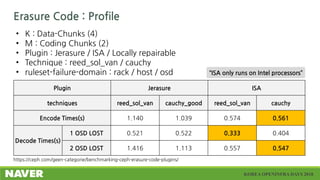 cephfs with openstack manila based on bluestore and erasure code | PDF