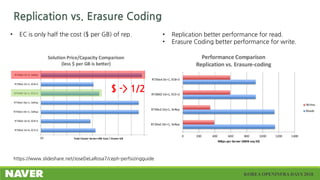 cephfs with openstack manila based on bluestore and erasure code | PDF