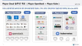 [오픈소스컨설팅] OpenInfra Asia 2024_OpenStack & K8S로 혁신하는 기상청 | PDF