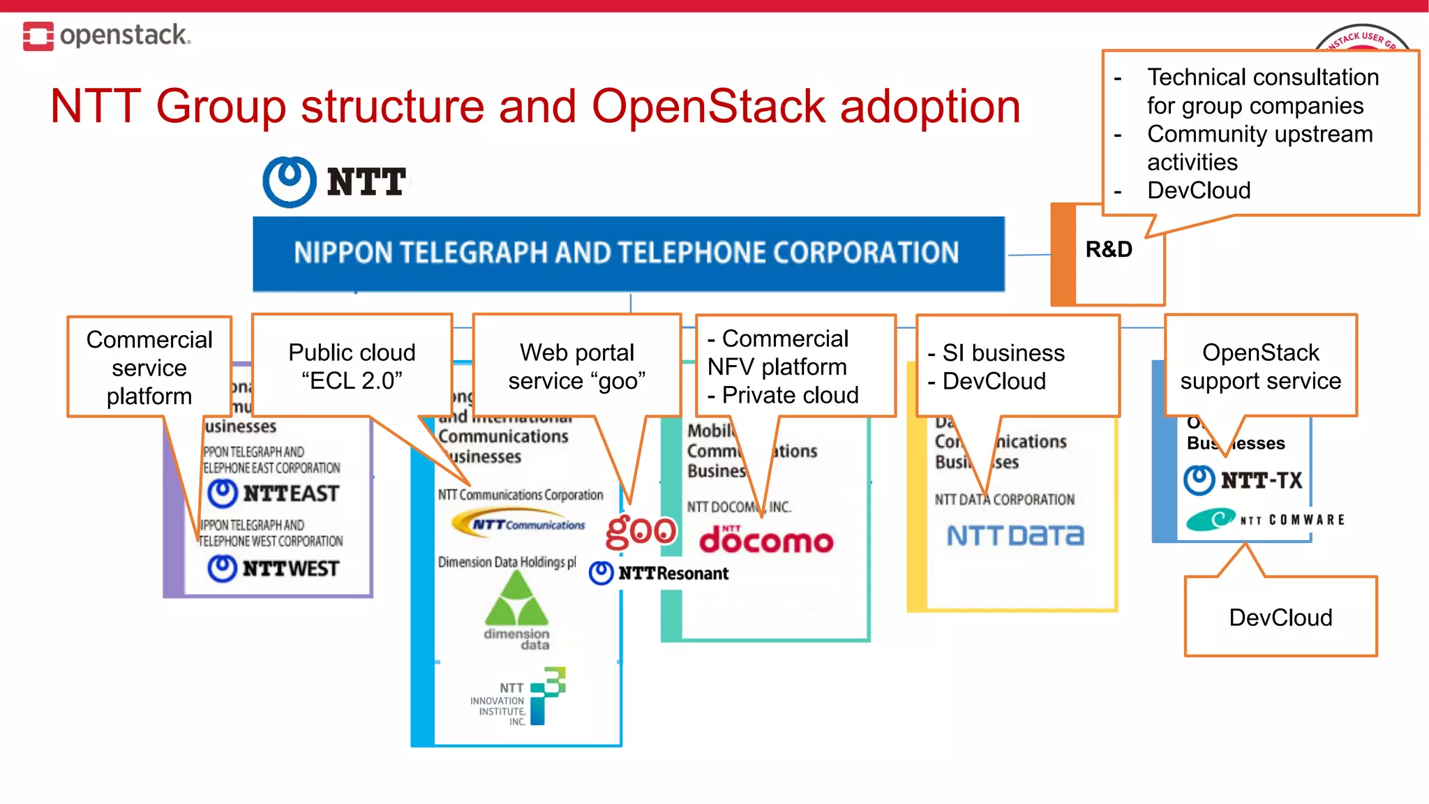 Open Infra Day Vietnam - JOSUG | PDF