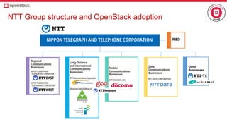 Open Infra Day Vietnam - JOSUG | PDF | Cloud Computing | Internet