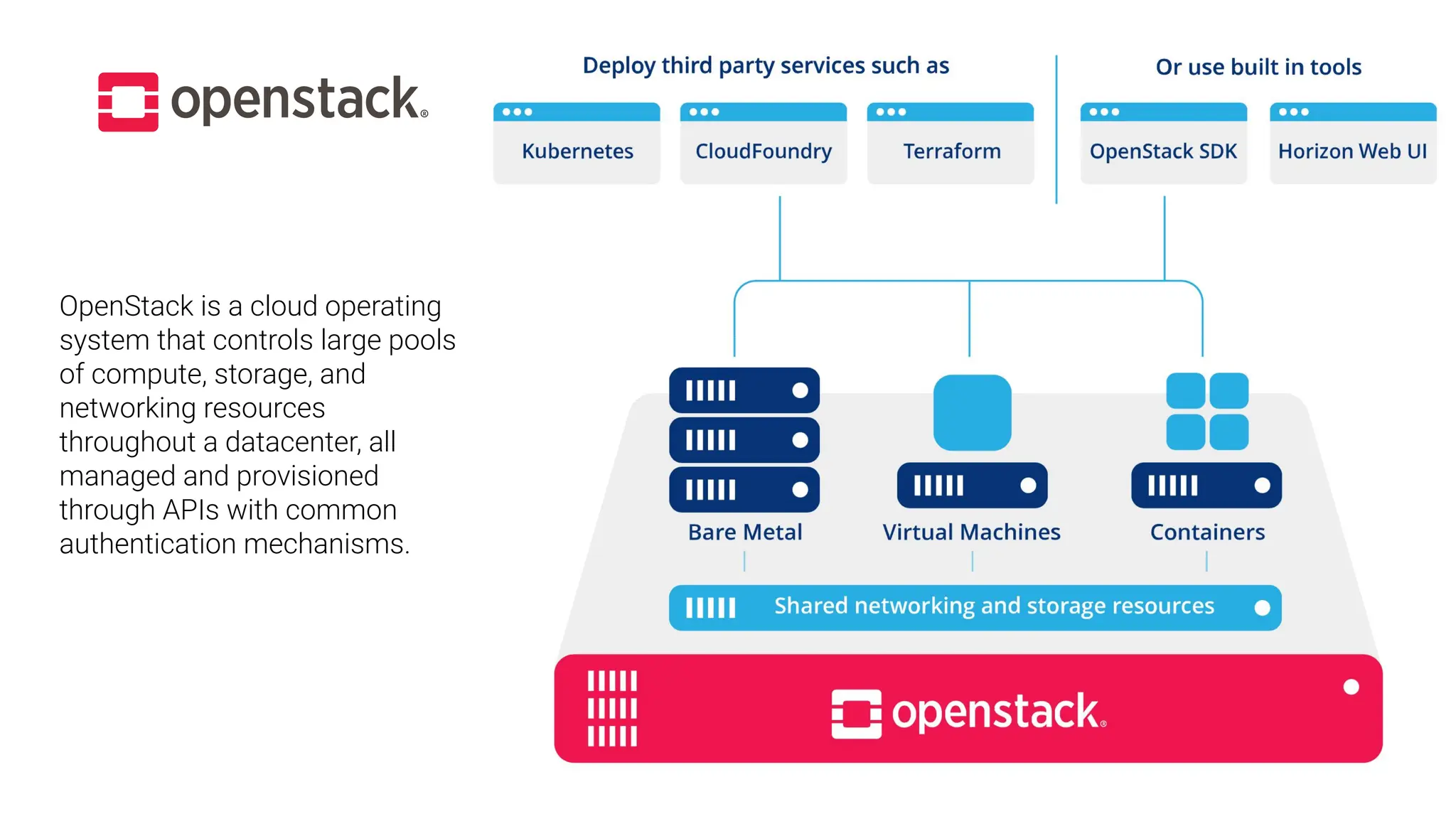 OpenInfra Projects Overview by Ildiko Vancsa.pdf
