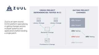 OpenInfra Projects Overview by Ildiko Vancsa.pdf