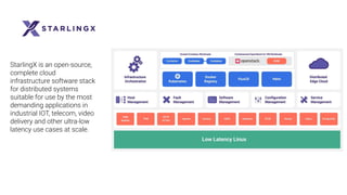 OpenInfra Projects Overview by Ildiko Vancsa.pdf