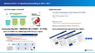 Community Openstack 구축 사례 | PDF