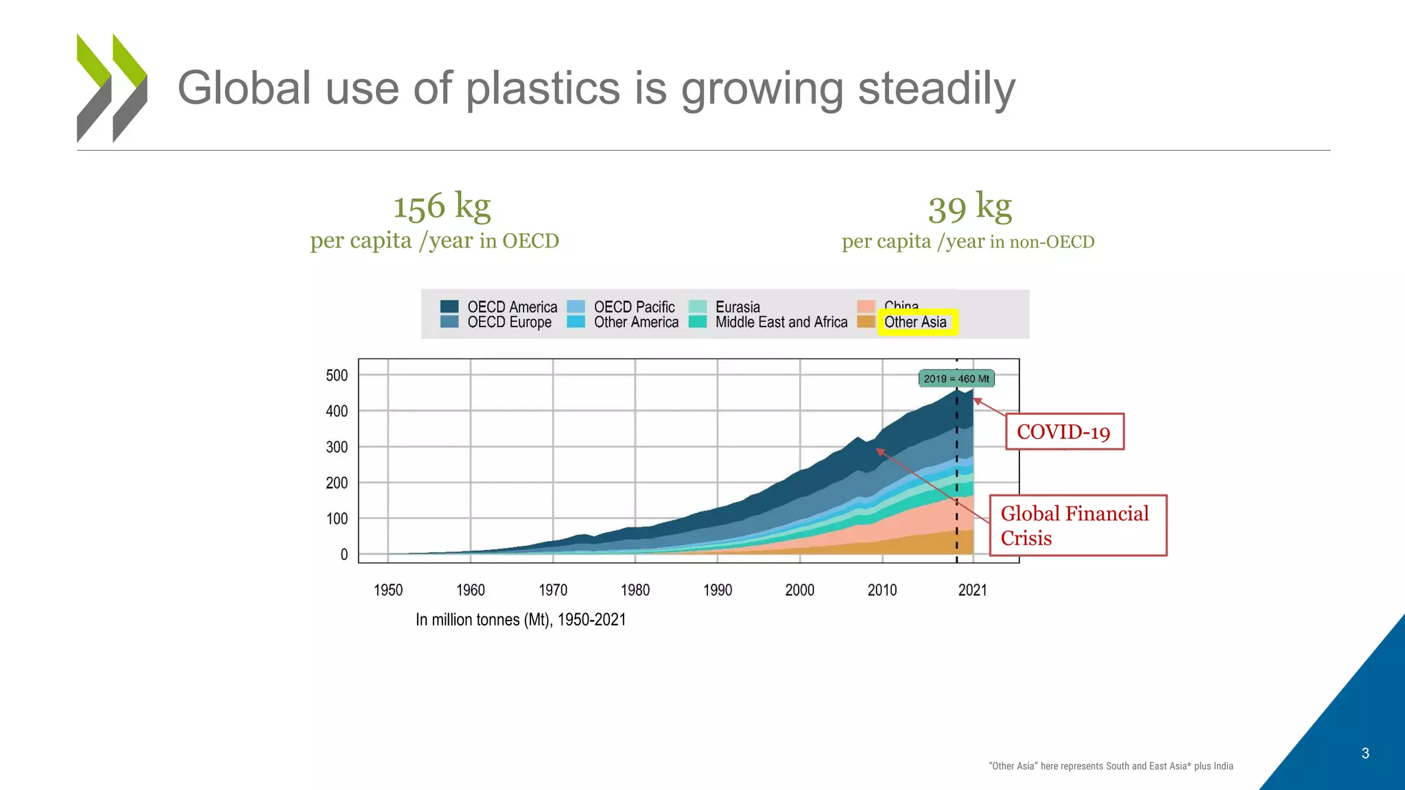 Opening - OECD_Lessons Learned from GPO.pdf