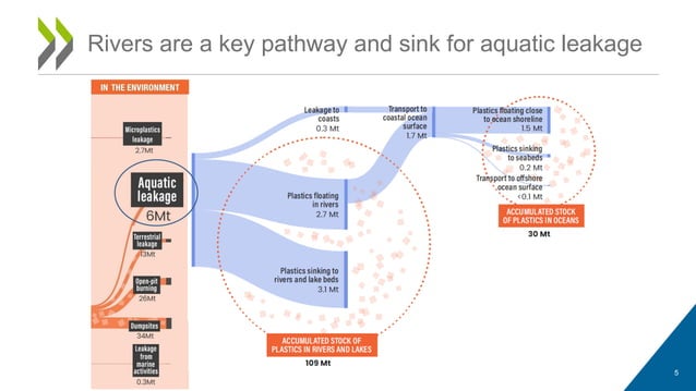 Opening - OECD_Lessons Learned from GPO.pdf