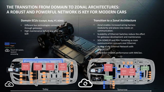 opening-remarks-From Vehicle Centric to People Centric.pdf