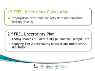 Roadmap to 2nd FREL | PDF