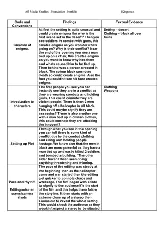 Opening analysis kingsman | PDF