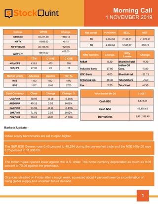 Opening bell Report | PDF