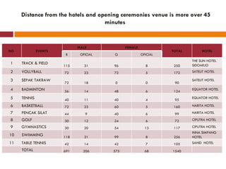 Opening ceremony | PPT