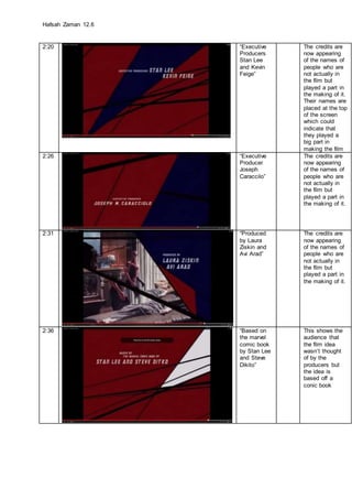 Opening Credit Analysis Of Spiderman 2 DOCX opening-credit-analysis-of-spiderman-2-docx