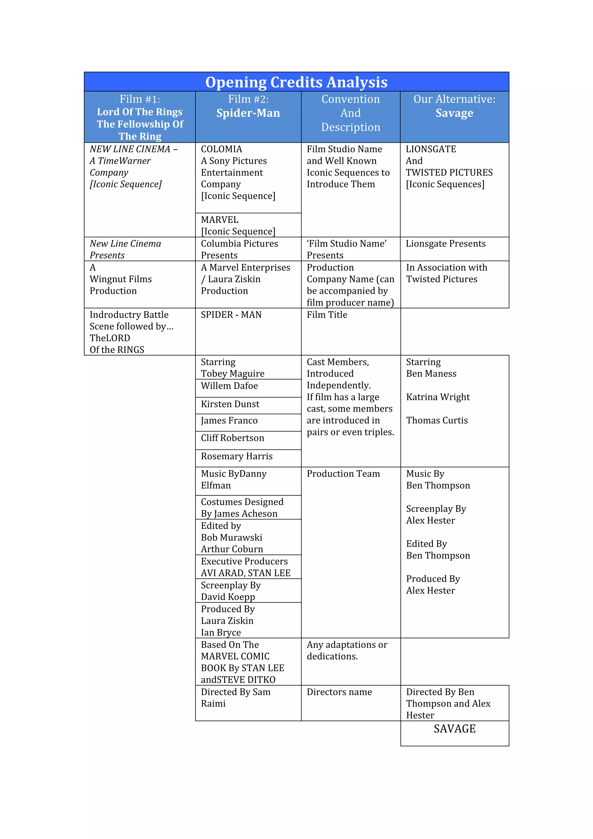 Opening Credits Analysis | DOCX