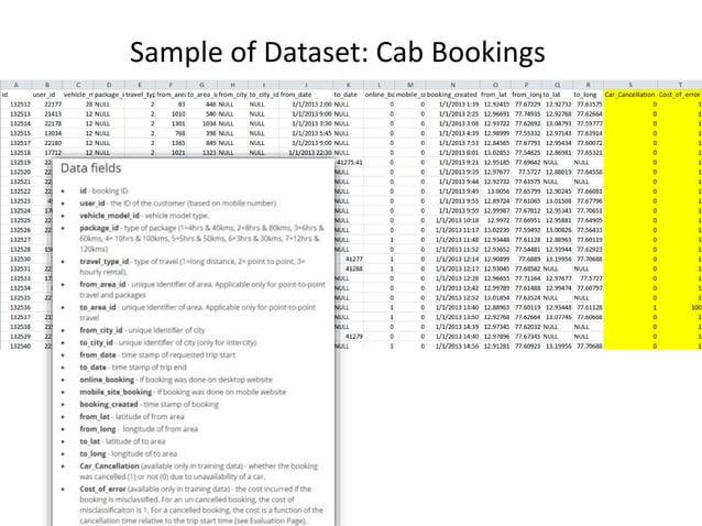Opening Data With Kaggle | PPT