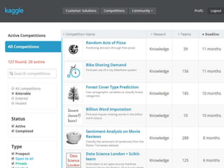 Opening Data With Kaggle | PPTX