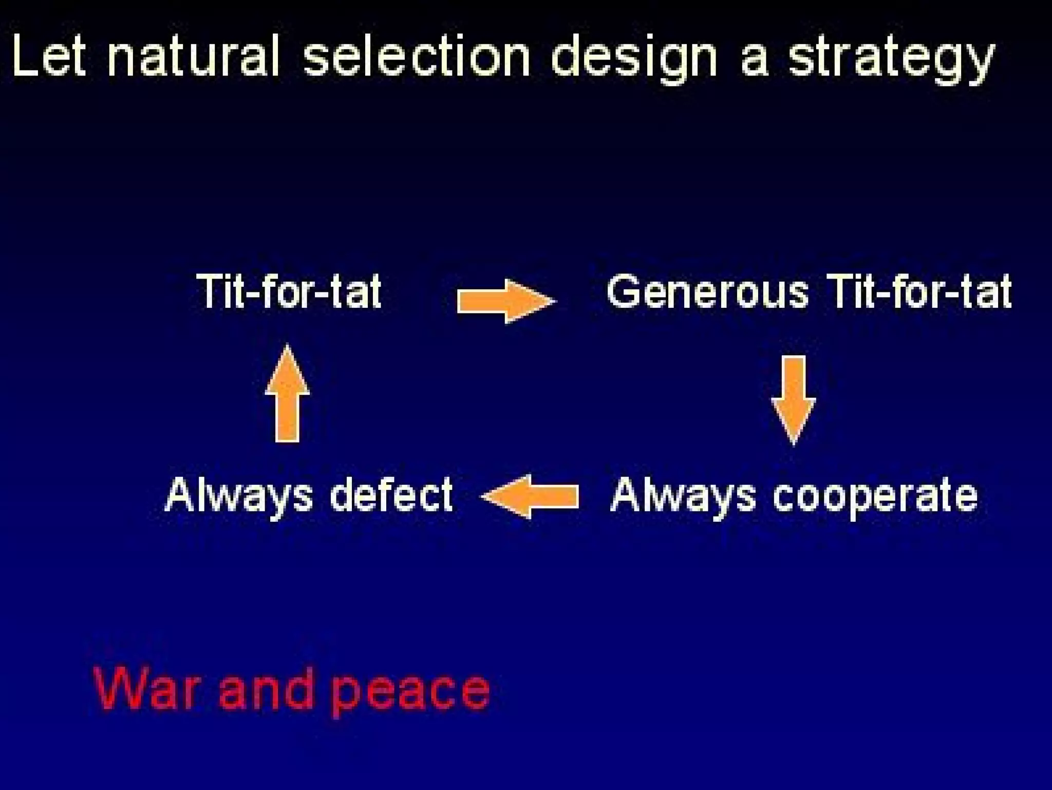 evolutionary game theory presentation | PDF