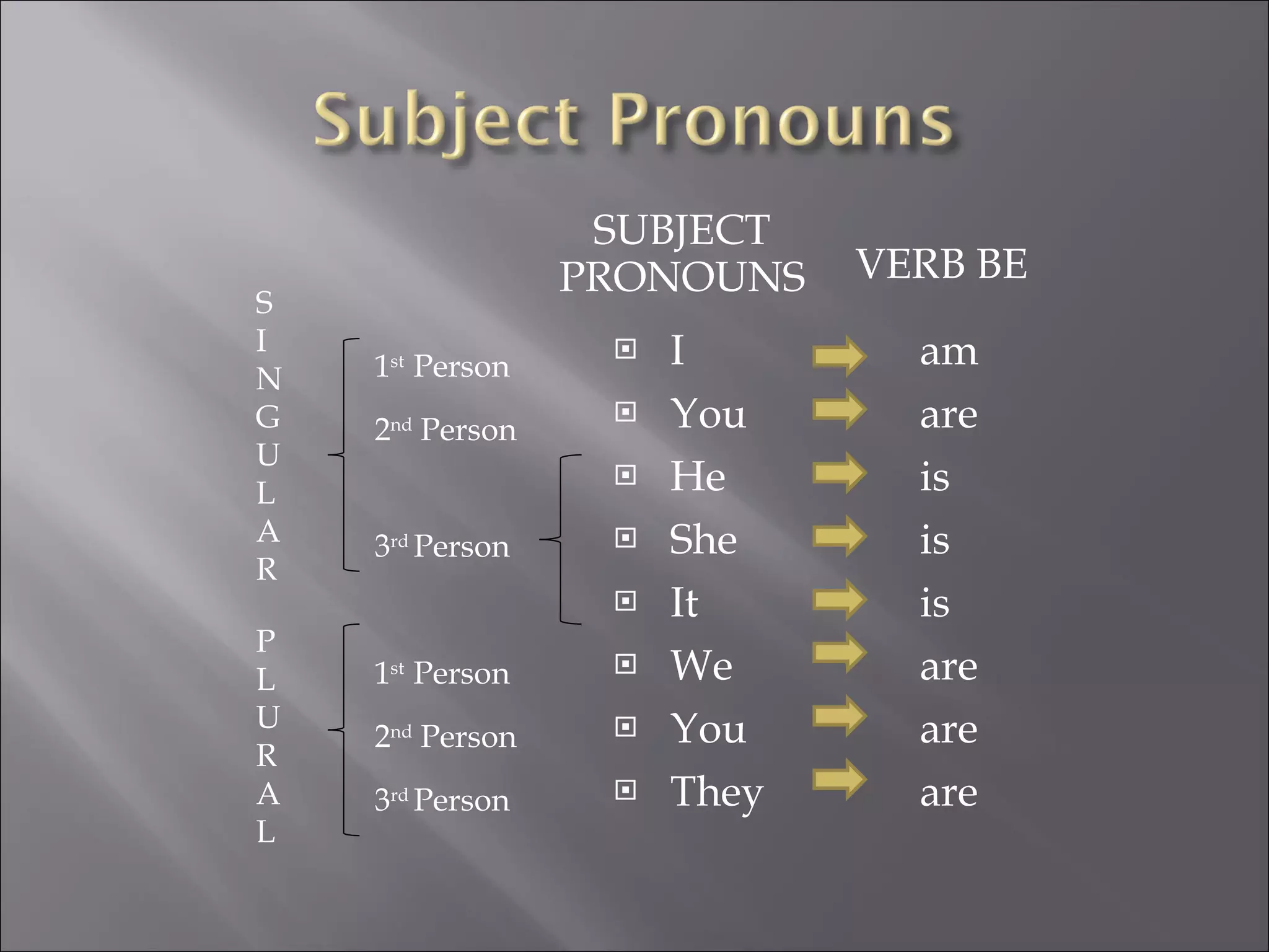 First Class - Introduction | PPT