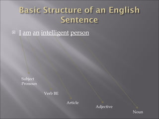 First Class - Introduction | PPT