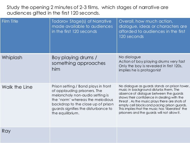 Opening film textual analysis