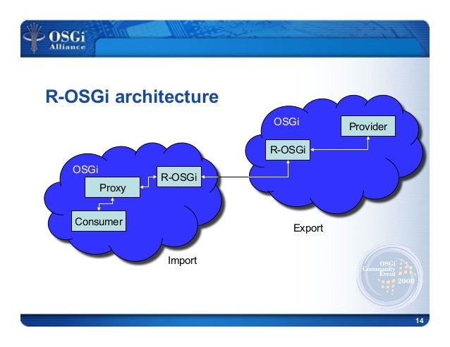Opening OSGi to the world- Simple integration of services not written…