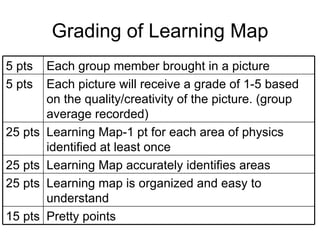 Introduction to Physics Power Point | PPT