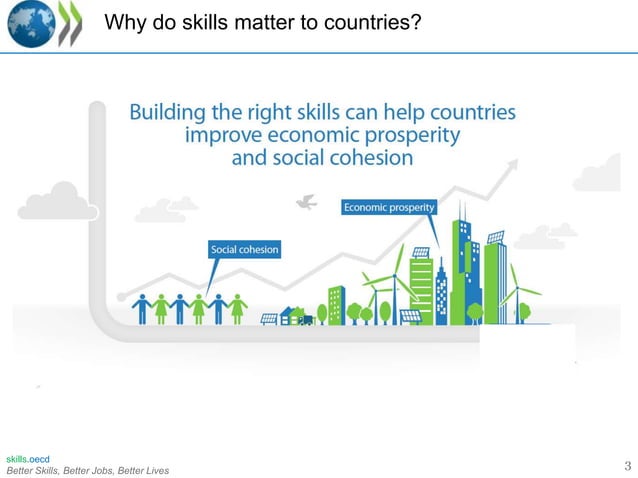 An International Perspective: The Importance of Skills and Vocational Education | PPTX ...