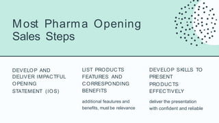 Opening and Probing in Sales | PPTX