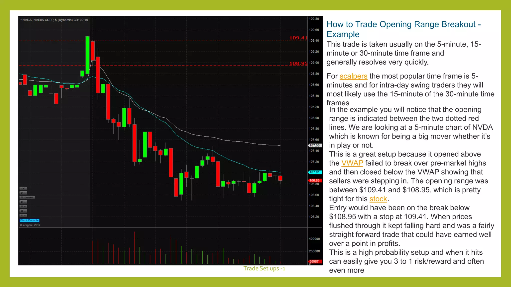 Opening range breakout trading strategy | PDF