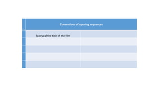 Opening sequence analysis | PPT