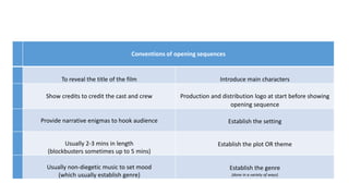 Opening sequence analysis | PPT
