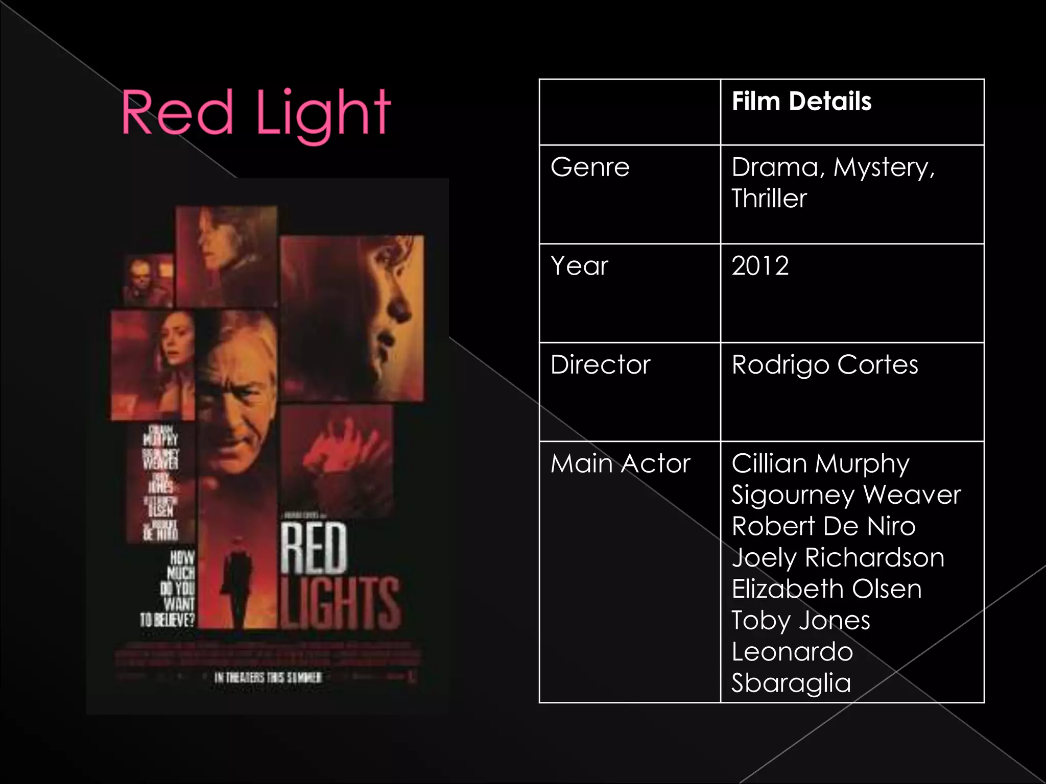 Opening sequence Red Lights | PPT