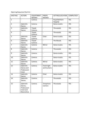 Opening sequence shot list | DOCX