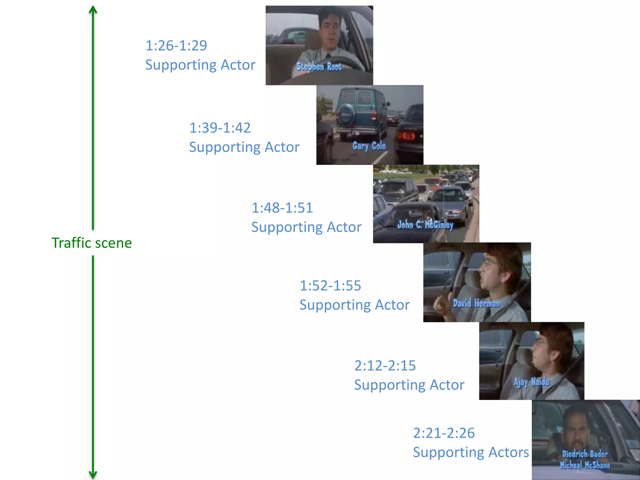 Opening sequence structure | PPT