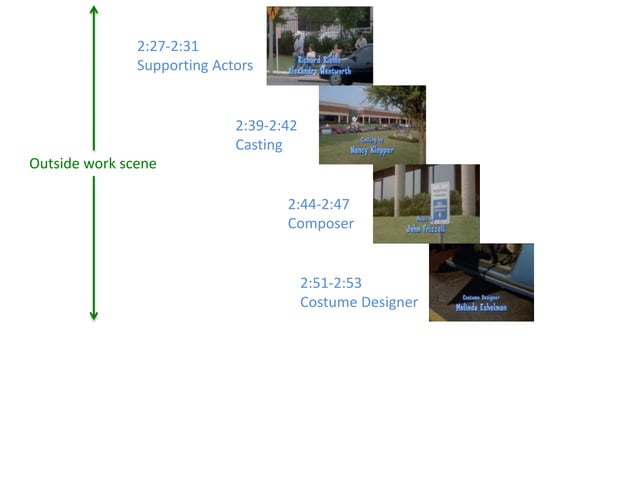 Opening sequence structure | PPT