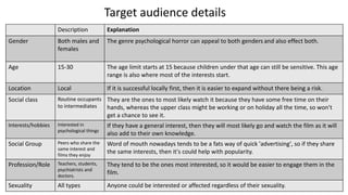 Opening sequence target audience | PPTX