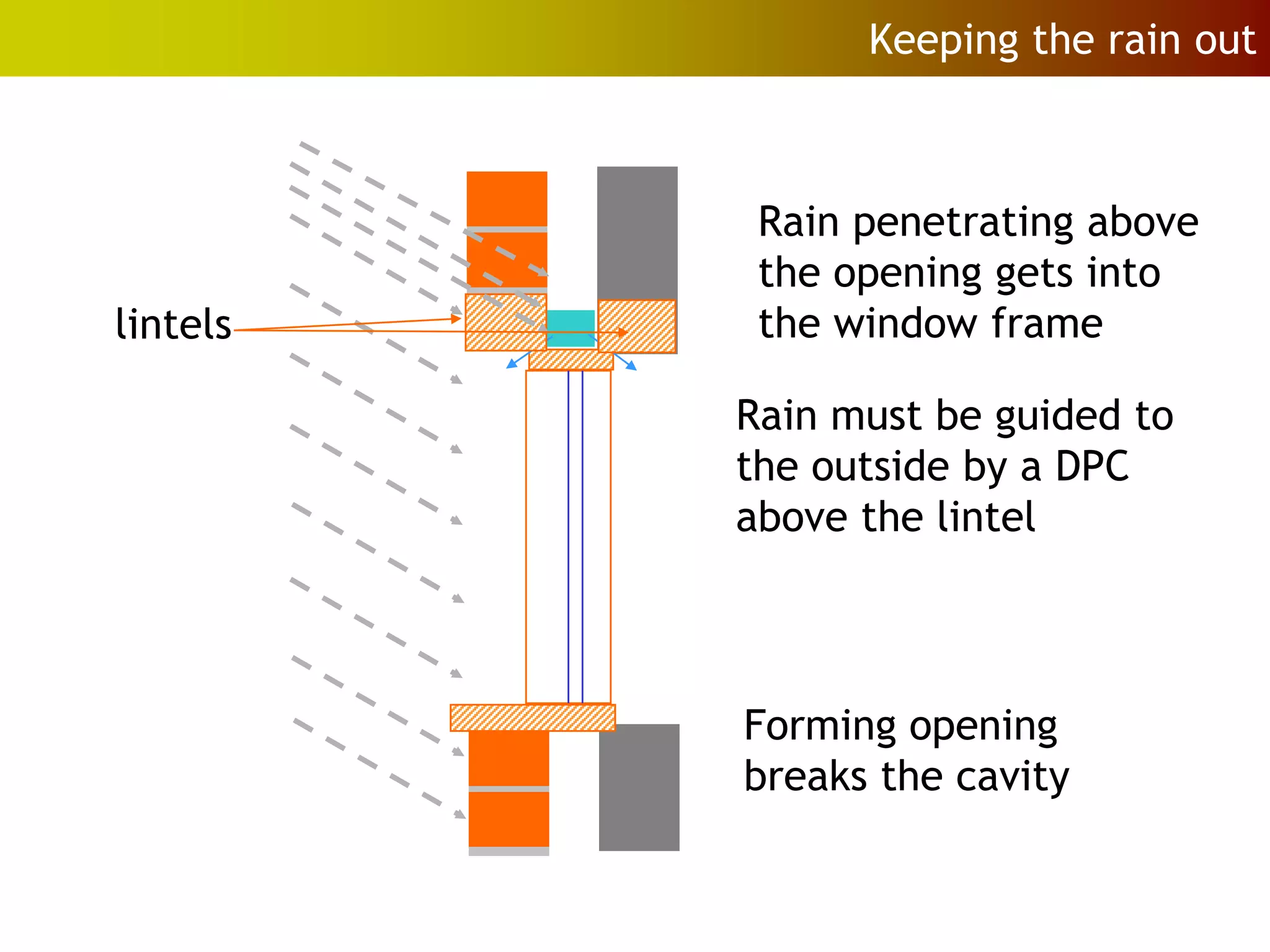 Openings in walls | PPTX